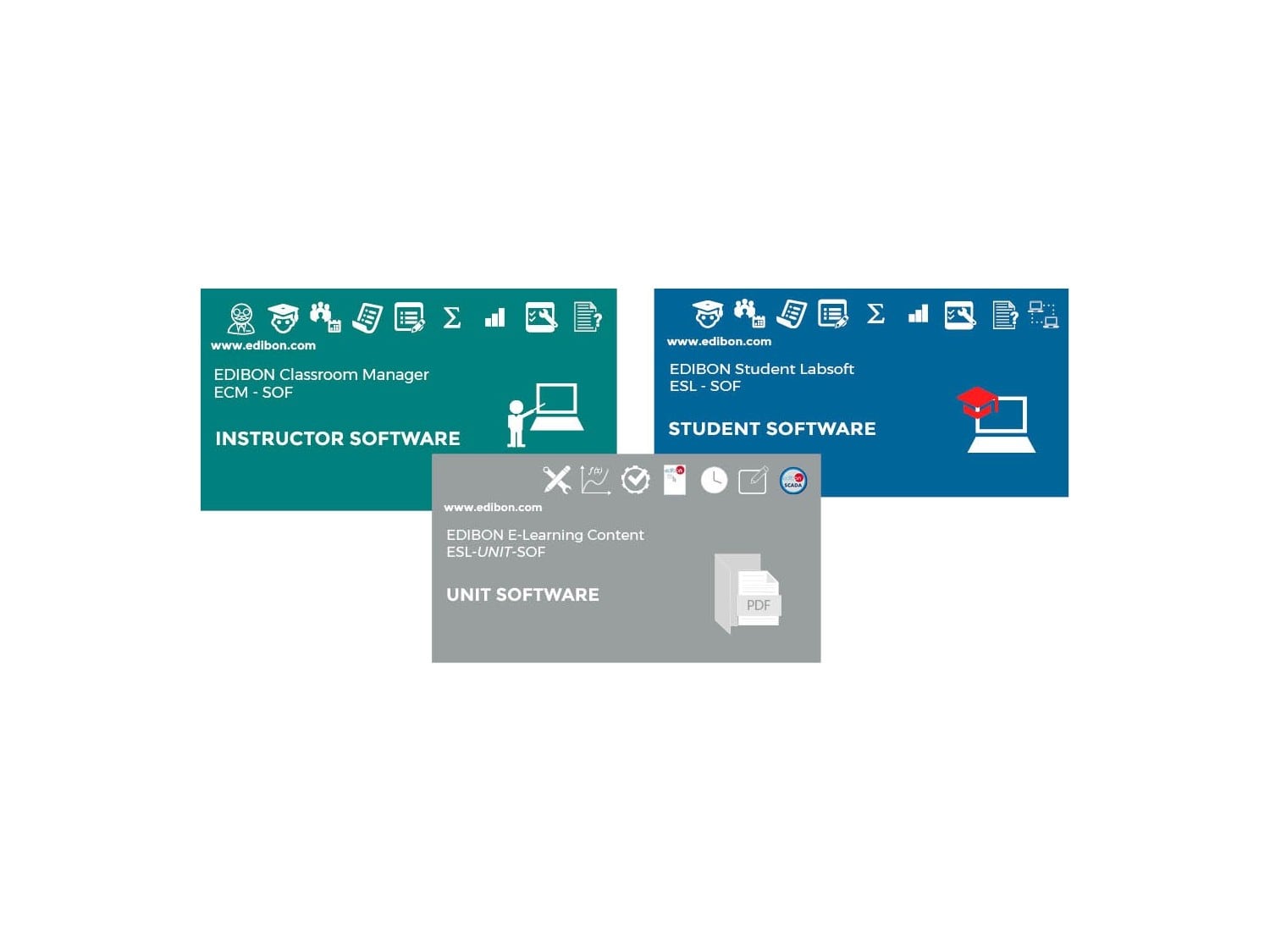 Interactive Computer Aided Instruction Software | EDIBON