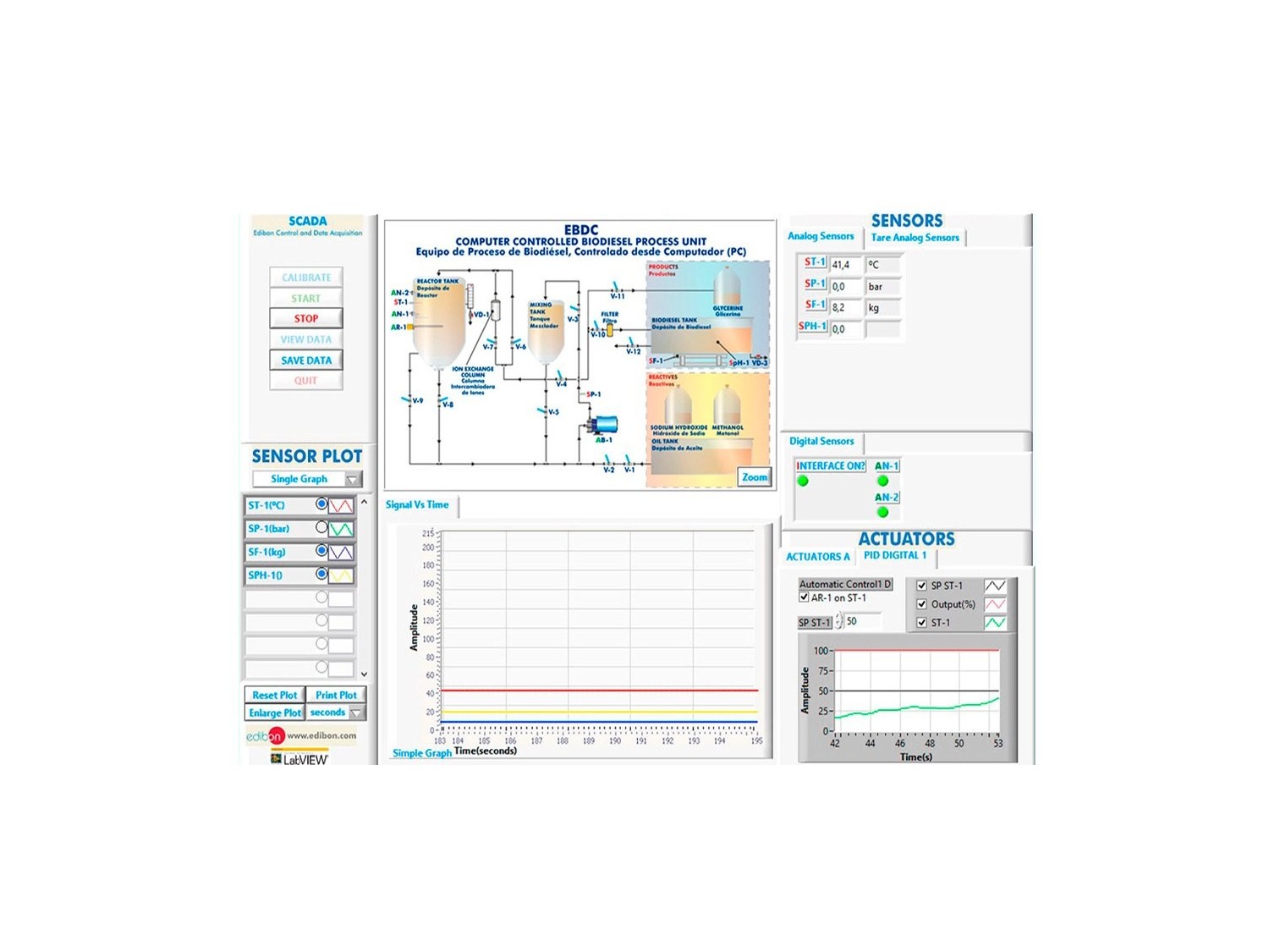 Computer Controlled Biodiesel Process Unit | EDIBON