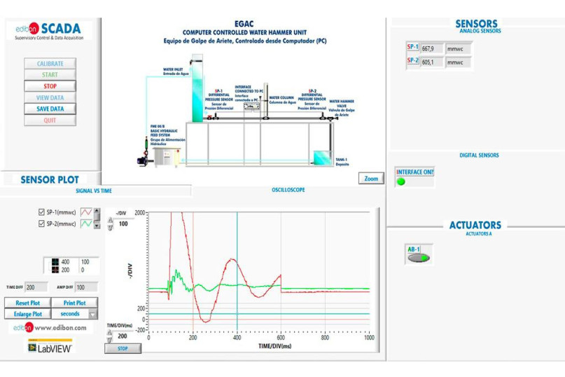 Computer Controlled Water Hammer Unit | EDIBON