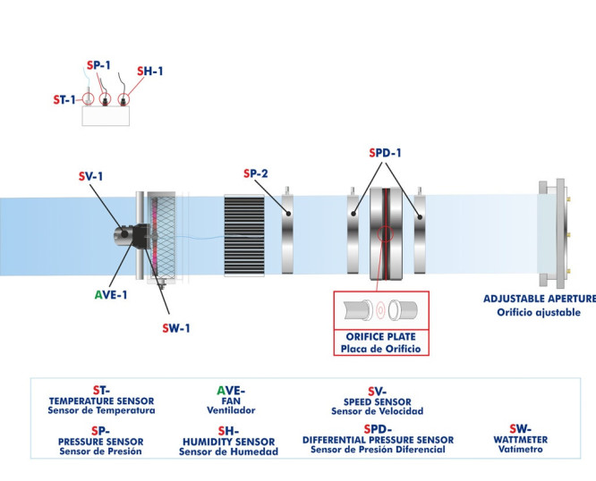 Computer Controlled Axial Fan Teaching Unit | EDIBON
