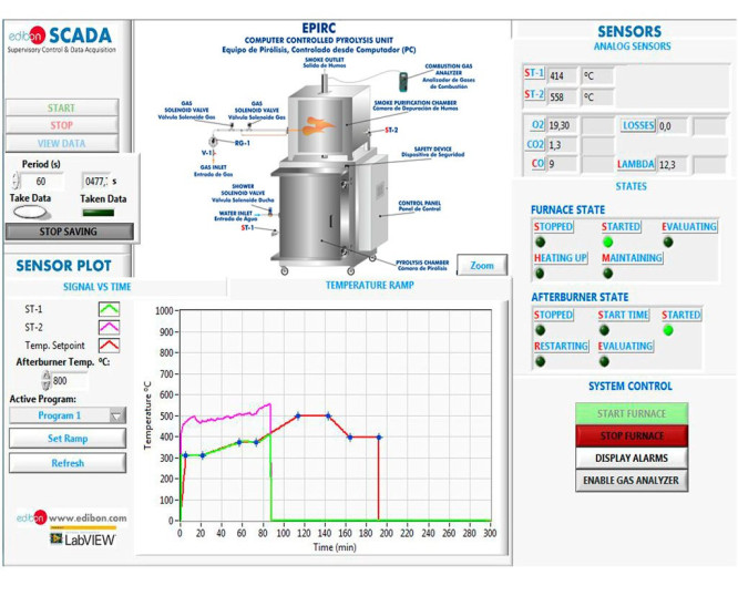 Computer Controlled Pyrolysis Unit | EDIBON