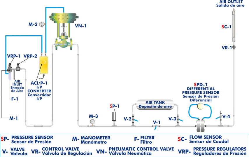 Computer Controlled Process Control Unit for the Study of Pressure (Air ...