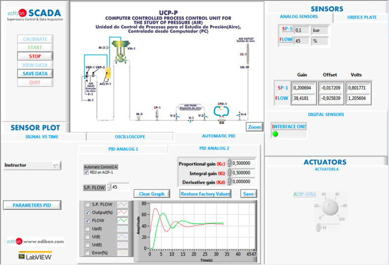 Computer Controlled Process Control Unit for the Study of Pressure (Air ...