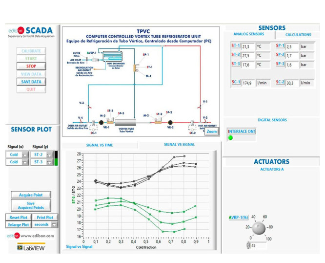 Peralatan Pendinginan dengan Tabung Vortex, Dikendalikan dari Komputer ...