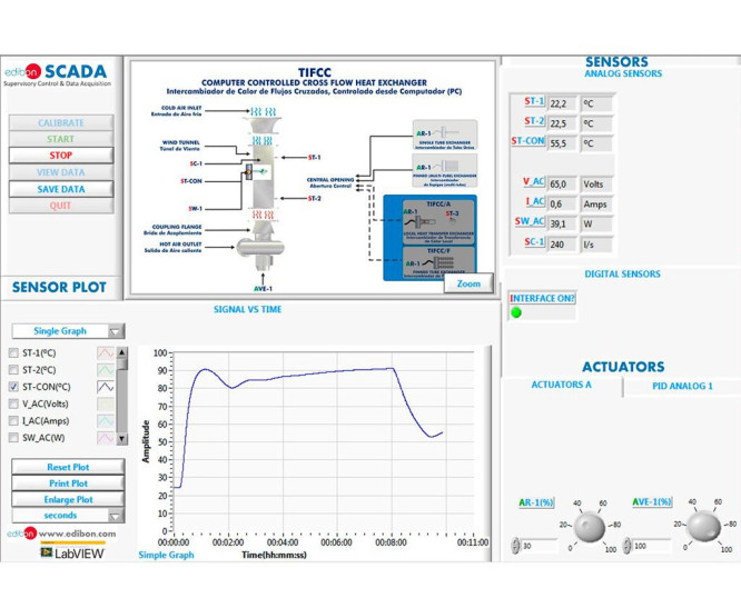 Computer Controlled Cross Flow Heat Exchanger | EDIBON