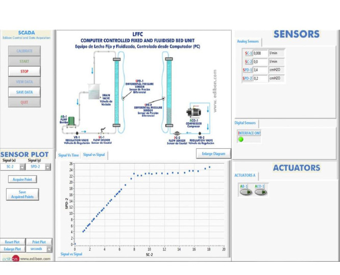 Computer Controlled Fixed and Fluidized Bed Unit | EDIBON