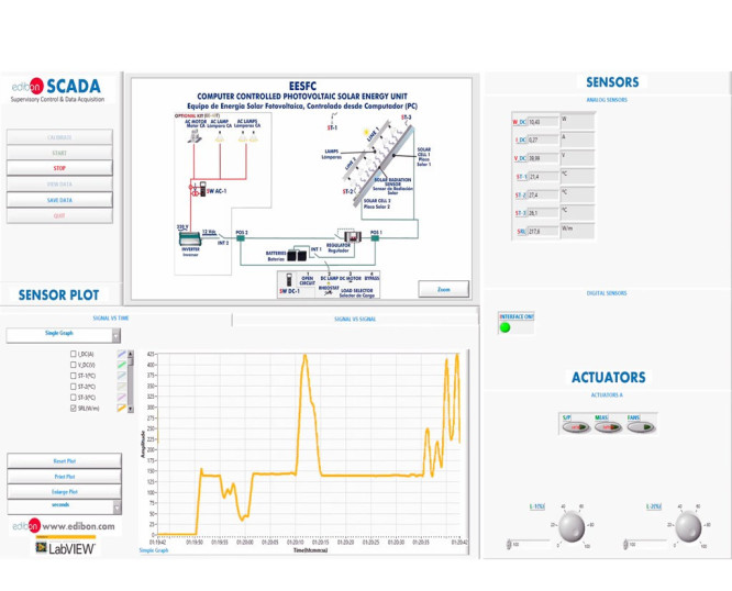 Computer Controlled Photovoltaic Solar Energy Unit | EDIBON