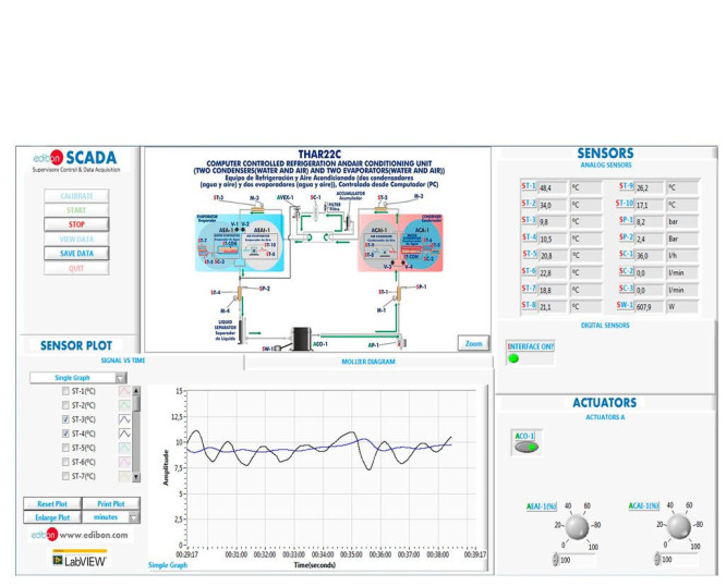 Computer Controlled Heat Pump + Air Conditioning + Refrigeration with 2 ...