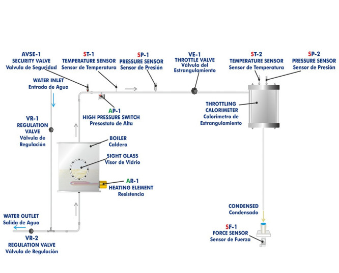 Computer Controlled Saturation Pressure Unit | EDIBON