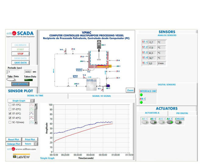 Computer Controlled Multipurpose Processing Vessel | EDIBON
