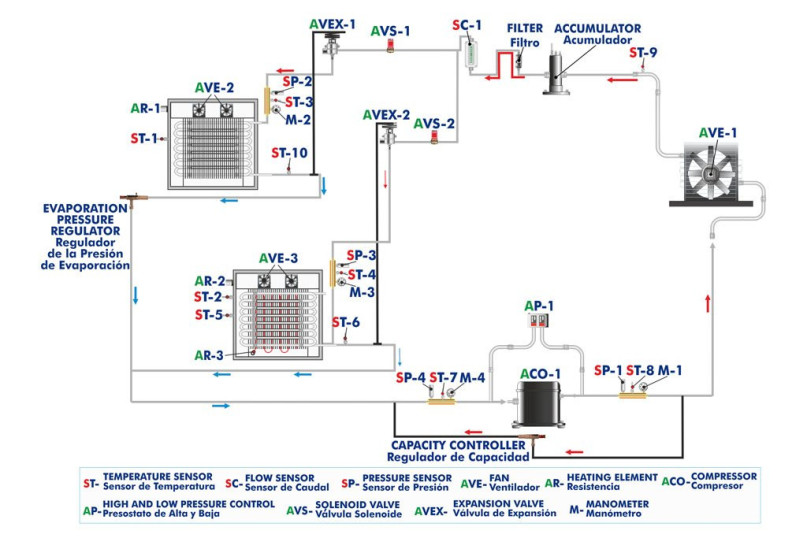 Equipamento de Métodos de Controle da Capacidade de Resfriamento, Controlado por Computador (PC ...