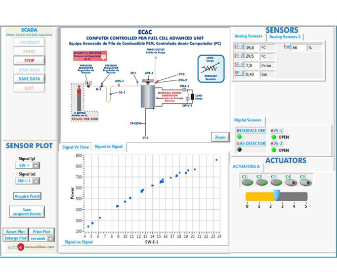 Computer Controlled PEM Fuel Cell Advanced Unit | EDIBON