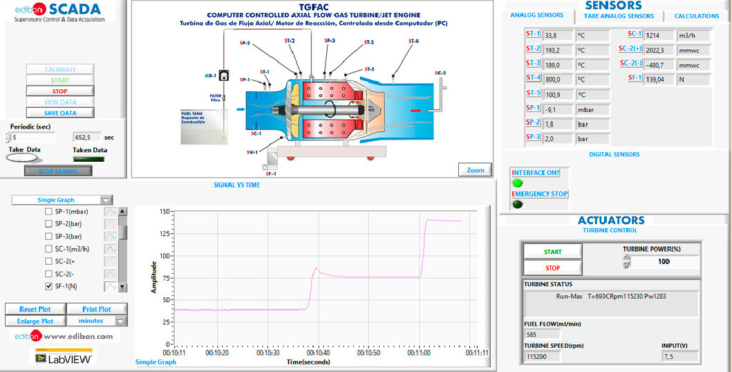 Computer Controlled Axial Flow Gas Turbine/ Jet Engine | EDIBON