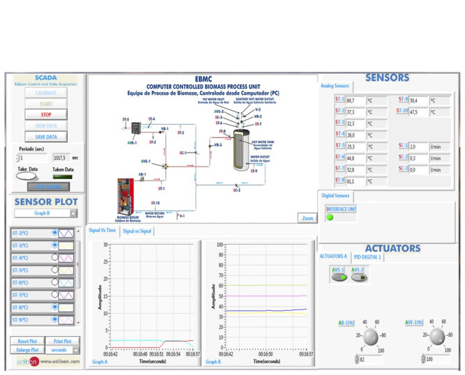 Computer Controlled Biomass Process Unit | EDIBON