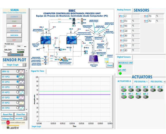 Computer Controlled Bioethanol Process Unit | EDIBON