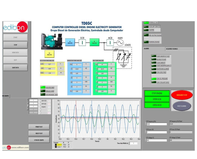 Computer Controlled Diesel Engine Electrical Generator Application ...