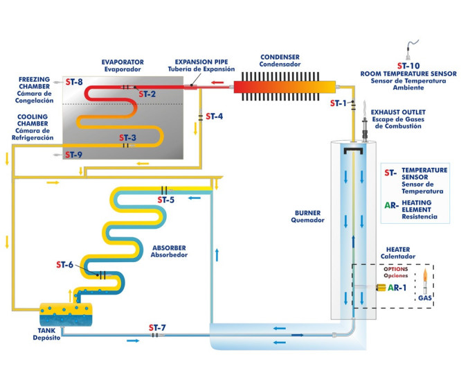 Computer Controlled Absorption Refrigeration Unit | EDIBON