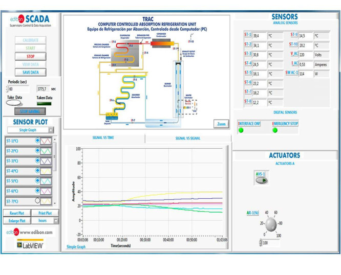 Computer Controlled Absorption Refrigeration Unit | EDIBON