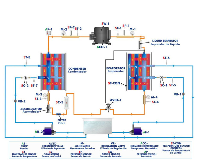 Computer Controlled Vapour-Compression Refrigeration Unit | EDIBON