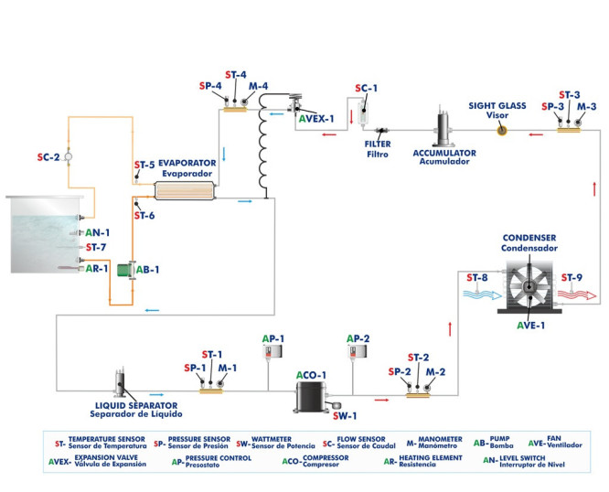Computer Controlled Refrigeration Circuit with Variable Load | EDIBON