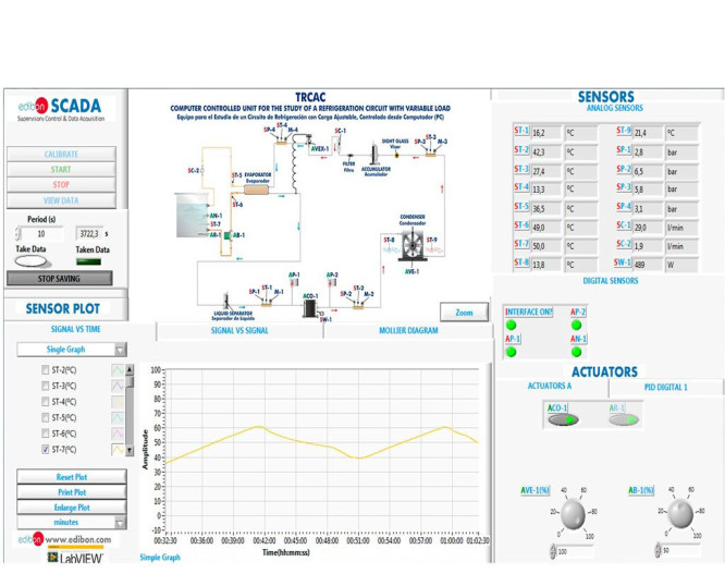 Computer Controlled Refrigeration Circuit with Variable Load | EDIBON