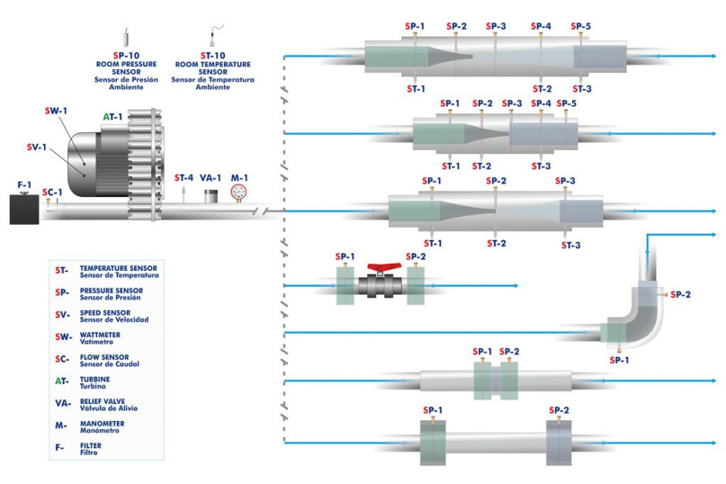 Computer Controlled Flow of Compressible Fluids Unit | EDIBON