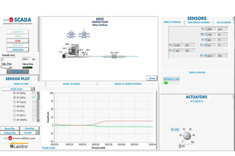 Computer Controlled Flow of Compressible Fluids Unit | EDIBON