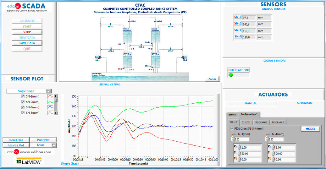 Computer Controlled Coupled Tanks System | EDIBON