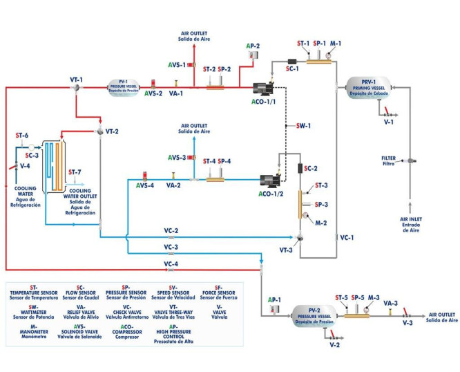 Computer Controlled Two-Stage Compressor Test Unit | EDIBON