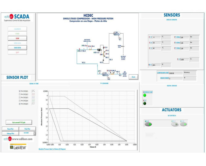 Computer Controlled Two-Stage Compressor Test Unit | EDIBON
