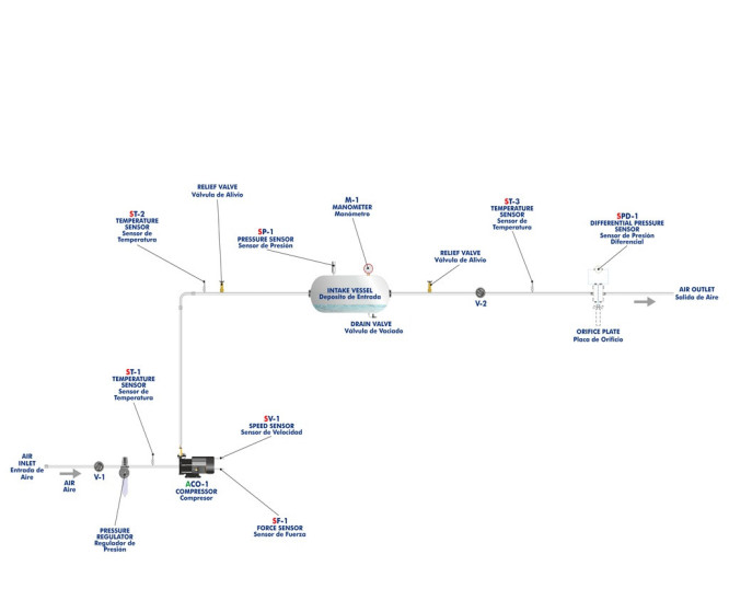 Computer Controlled Reciprocating Compressor Unit | EDIBON