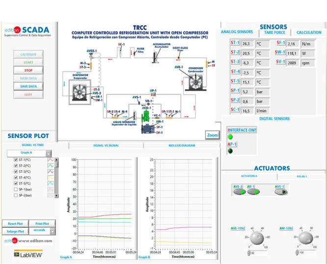 Equipamento de Refrigeração com Compressor Aberto, Controlado por ...