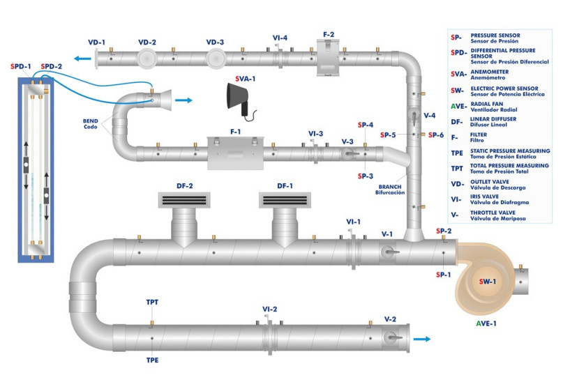 Computer Controlled Air Duct Systems Unit | EDIBON