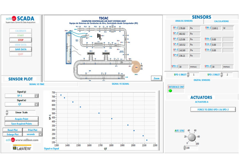 Computer Controlled Air Duct Systems Unit | EDIBON