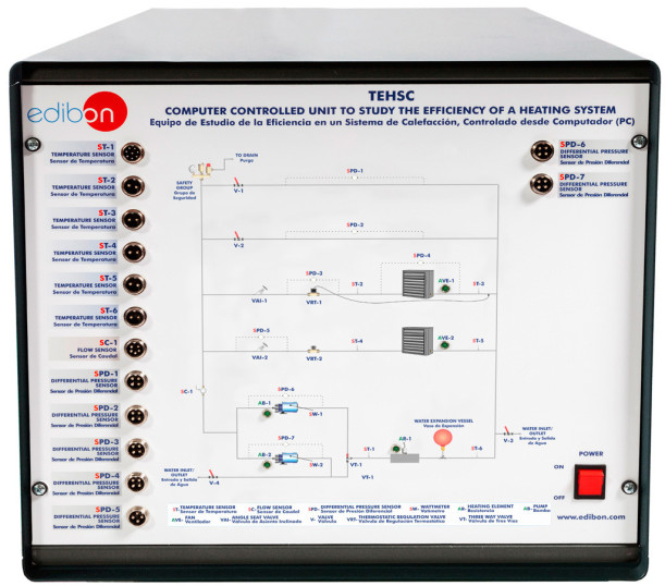Computer Controlled Unit to Study the Efficiency of a Heating System | EDIBON