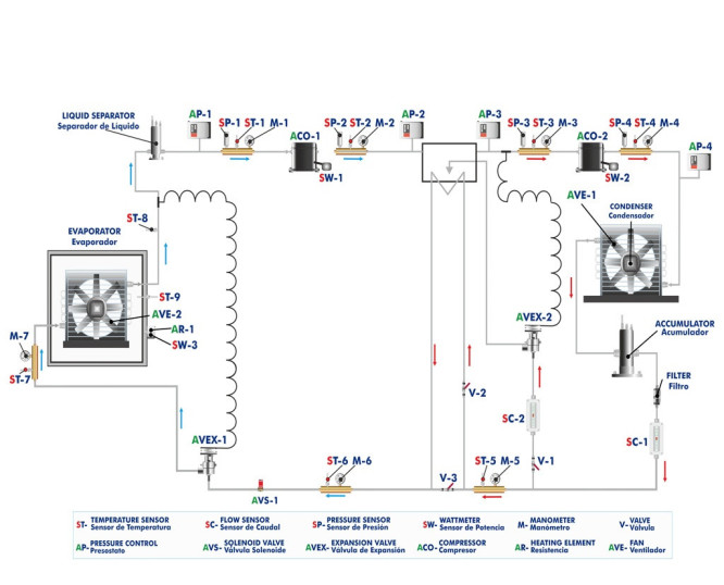 Computer Controlled Two-Stage Compression Refrigeration Unit | EDIBON