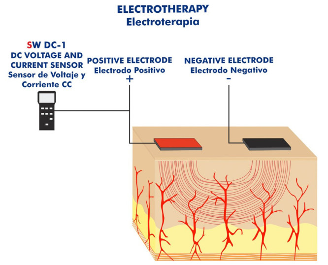 Peralatan Elektroterapi dalam Biomedis, Dikendalikan dari Komputer (PC ...
