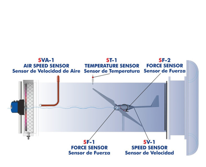 Computer Controlled Wind Energy Turbine Fundamentals Unit | EDIBON
