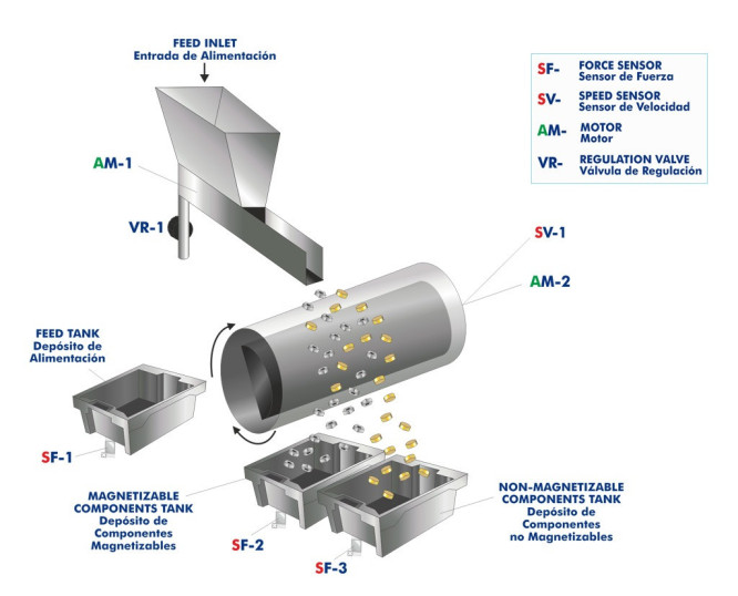 Computer Controlled Magnetic Separation Unit | EDIBON