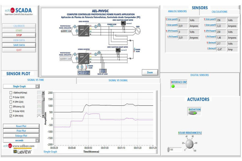 Computer Controlled Photovoltaic Power Plants Application | EDIBON