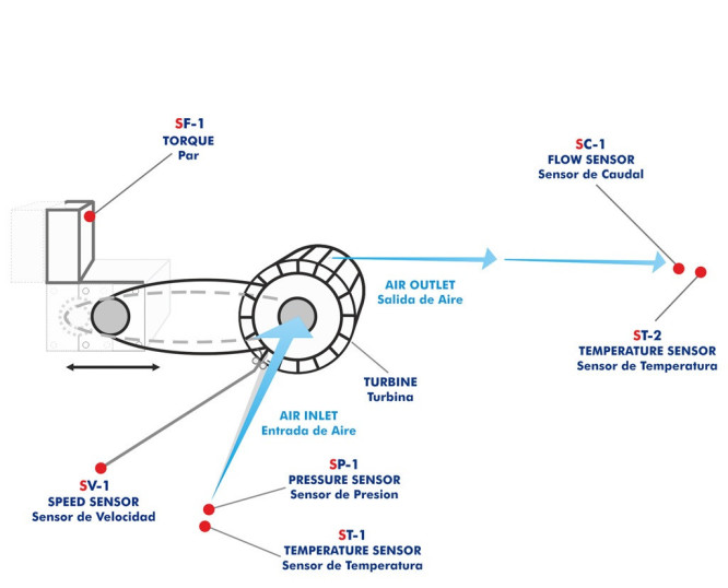 Computer Controlled Experimental Reaction Turbine | EDIBON