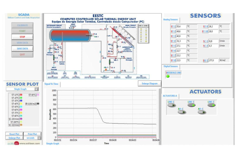 Computer Controlled Thermal Solar Energy Unit | EDIBON