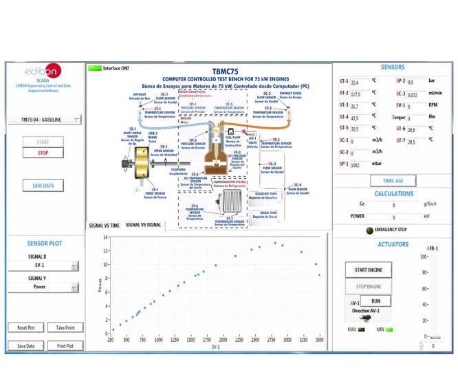 Computer Controlled Test Bench for 75 kW Engines | EDIBON