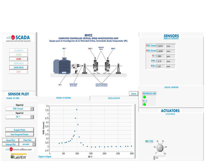 Computer Controlled Critical Speed Investigation Unit | EDIBON