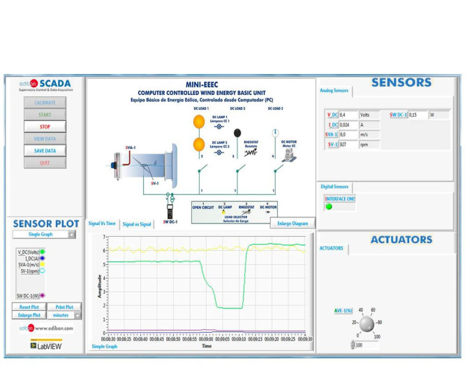 Computer Controlled Wind Energy Basic Unit | EDIBON