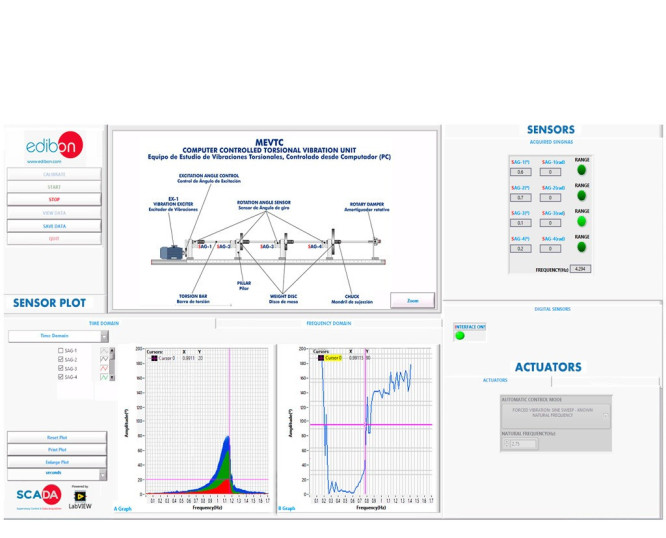 Computer Controlled Torsional Vibration Unit | EDIBON