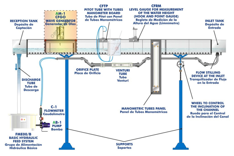 Computer Controlled Flow Channels (section: 80X300 mm) | EDIBON