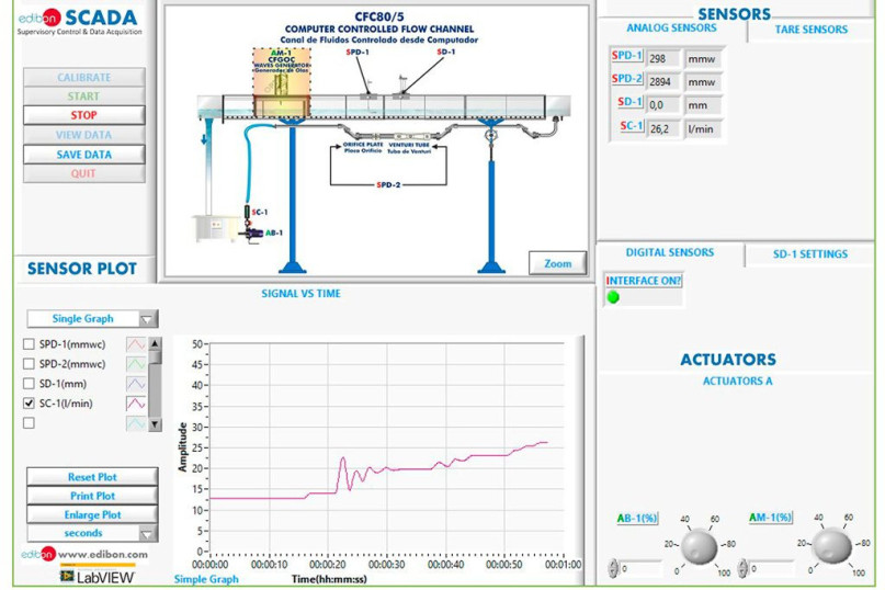 Canales de Fluidos (sección: 80X300 mm), Controlados desde Computador ...