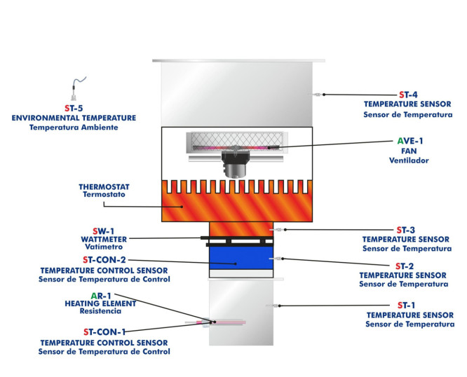 Computer Controlled Thermo-Electric Heat Pump | EDIBON