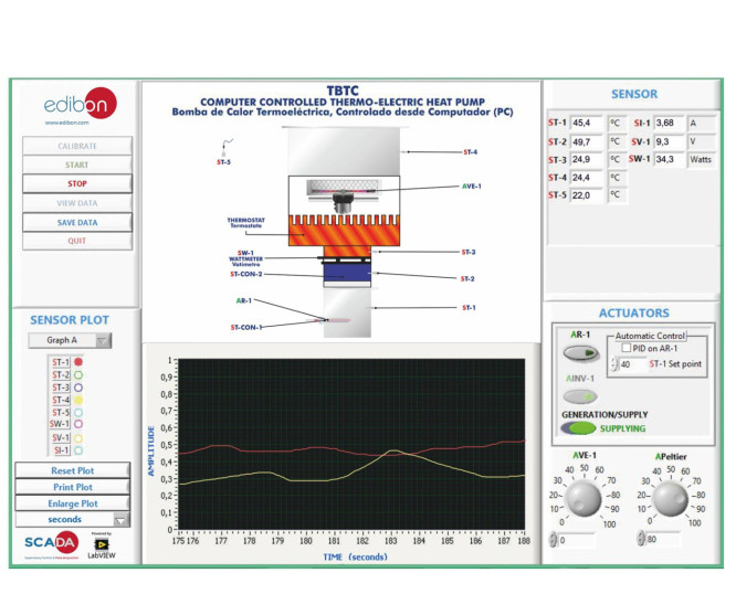 Computer Controlled Thermo-Electric Heat Pump | EDIBON